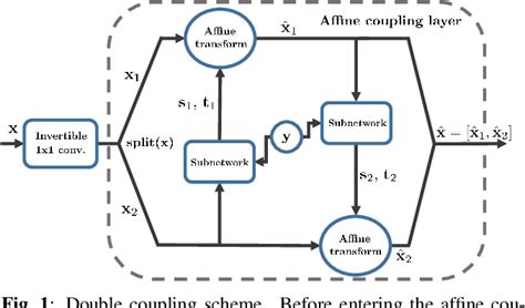 Figure 1 From Improved Normalizing Flow Based Speech Enhancement Using