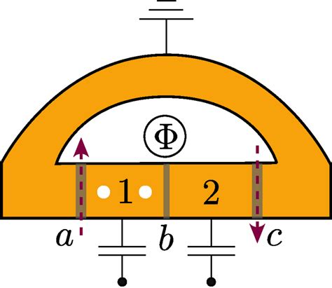 Circuit Of Three Josephson Junctions A B C Two Superconducting