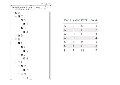Bug In The New Native Hierarchical Slicer Microsoft Fabric Community