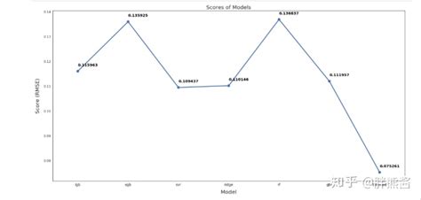 python xgb模型 预测 python实战链家二手房房价预测模型 csdn博客