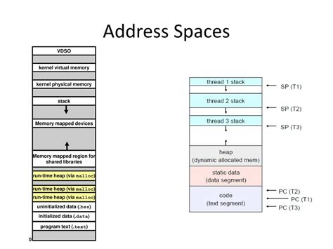 Threads Ppt Download