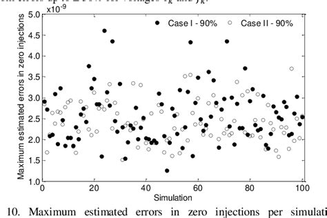 Figure 10 From An Improved Three Phase Amb Distribution System State