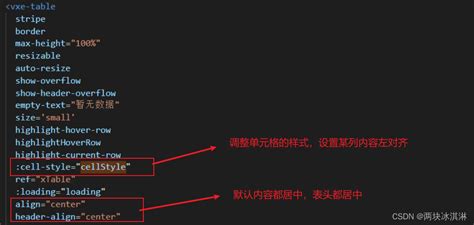 vxe table框架设置表头居中，某列内容左右对齐方法 vxe table 居中 csdn博客