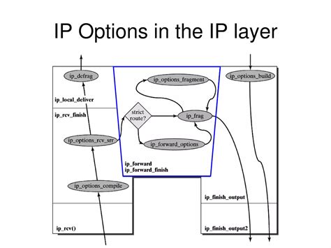 The Linux Networking Architecture PDF