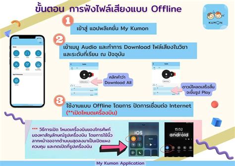 คุมอง ยโสธร เนื่องจาก My Kumon Application