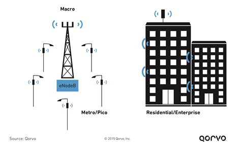 Pico Cell Icon
