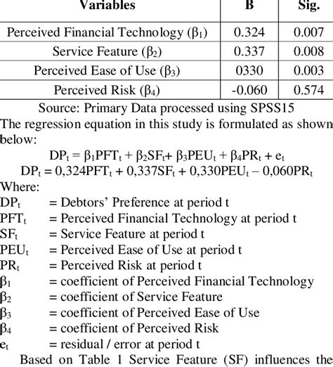 result of multiple linear regression download scientific diagram