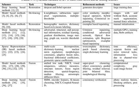 table 1 from de fencing and multi focus fusion using markov random