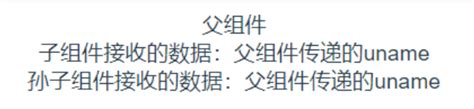 Vue中多层嵌套组件父子孙组件传参vue 孙子组件使用父组件的参数 Csdn博客