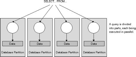 administration guide