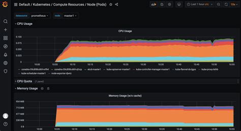 Prometheus Operator 安装配置 最新版 鸿蒙开发者社区 51cto Com