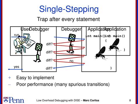 Ppt Low Overhead Debugging With Dise Powerpoint Presentation Free