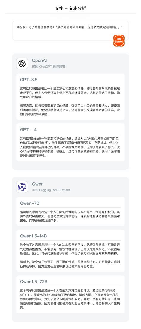 通义千问开源 Qwen 六大版本性能仅次于 GPT Turbo AI 鲜测 凤凰网