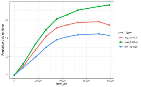 Spawning Decay Analysis DSMhabitat