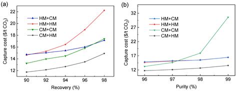Membrane Selection Guide At Ethel Clayton Blog