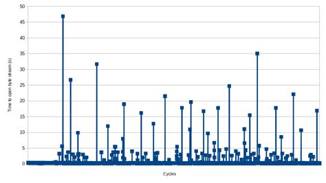 Python Iobytesio Is Very Slow Alternatives Optimizations Stack