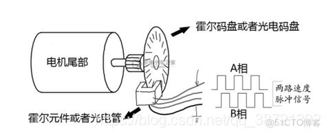Esp32控制霍尔编码器电机mob64ca141a683a的技术博客51cto博客