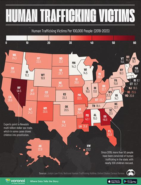 Mapped Us States With The Most Human Trafficking Victims Visual