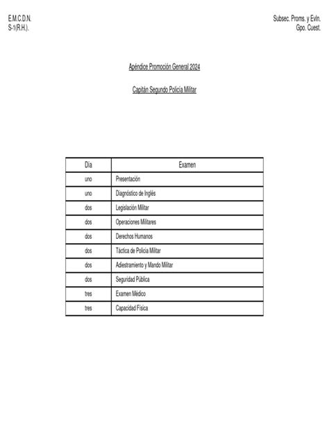 E M C D N S 1 R H Subsec Proms Y Evln Gpo Cuest Pdf Militar Ciencia Militar