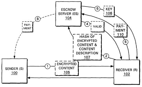 Systems And Methods For Conducting Transactions And Communications Using A Trusted Third Party