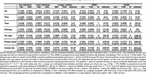 Table 2 From Optimized Data Fusion For Kernel K Means Clustering