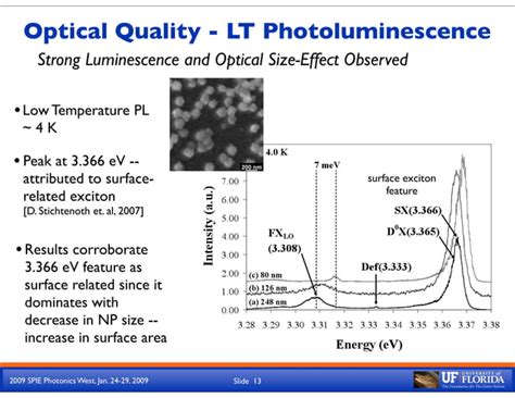 Low Temperature Synthesis Of Zno Nanoparticles Pdf Chemistry Science