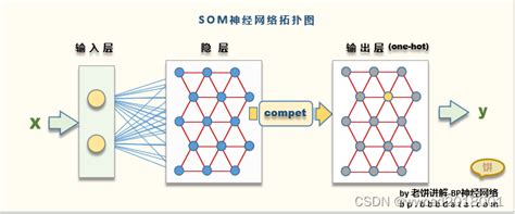 学习笔记：matlab中各种神经网络与代码demo怎么查看matlab中的所有神经网络算法 Csdn博客