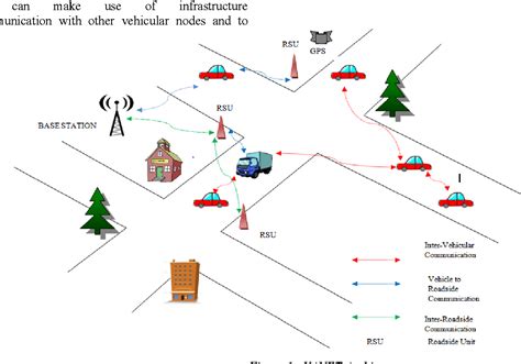 Figure 1 From Reliable Graph Based Routing In Vanet Environment