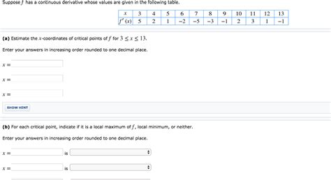 solved suppose f has a continuous derivative whose values