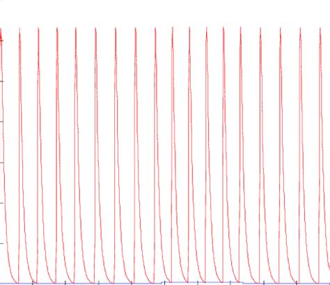 Open Loop System Response Download Scientific Diagram