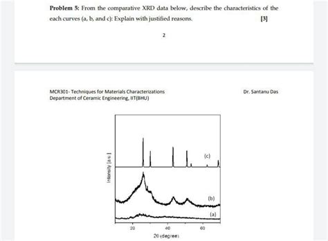 Solved Problem From The Comparative XRD Data Below Chegg
