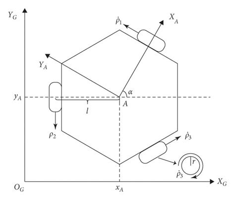 The Structure Of The Mobile Platform In The Global Coordinate System Download Scientific Diagram