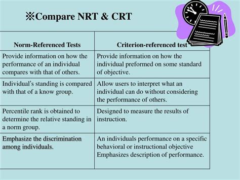 PPT Norm Referenced Tests Criterion Referenced Tests PowerPoint Presentation ID