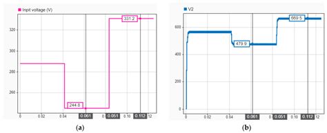 Electronics Free Full Text Optimal Dual Active Bridge Dc Dc Converter Operation With Minimal