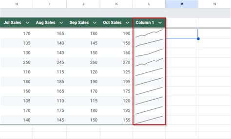 How To Use Sparkline In Google Sheets With Examples Excel Insider