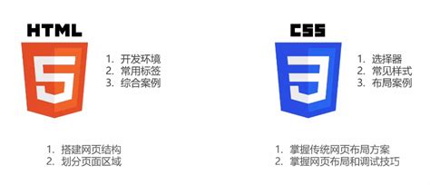 html css实战 精讲和实战 前端导师歌谣 博客园