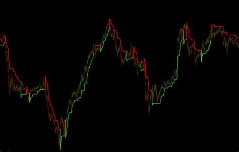 Supertrend G5 Indicator Скачать Бесплатно Технический индикатор для Metatrader 5