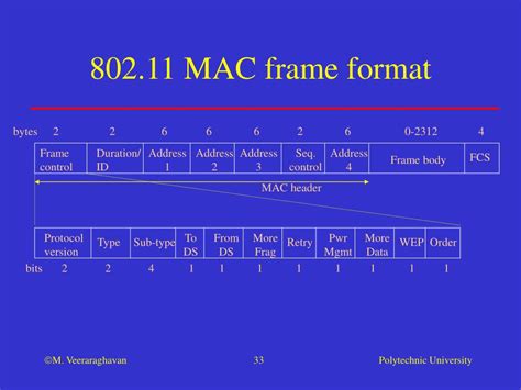 ppt wireless mac protocols powerpoint presentation free download
