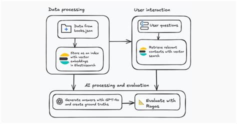 Using Fastapis Websockets And Elasticsearch To Build A Real Time App Elasticsearch Labs