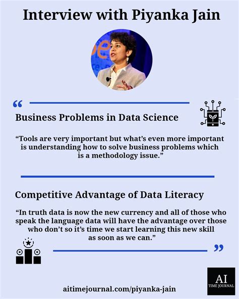 Jagan G M On Linkedin Ai Datascience Analytics Dataliteracy Interview Podcast…