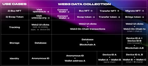 the challenge with web3 analytics