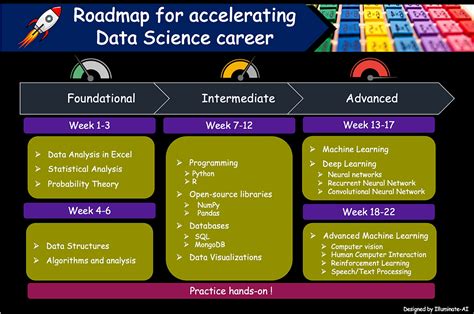 Data Science Crash Course Illuminate AI