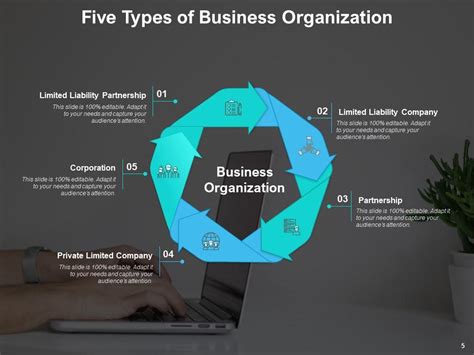 Top 10 Oraganization Structure Powerpoint Presentation Templates In 2025