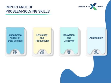 Problem Solving Skills For Data Professionals