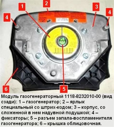 Зачем в машине нужны подушки безопасности: принцип работы, виды и ...