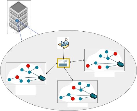 A Novel Device Free Wi Fi Indoor Localization Using A Convolutional