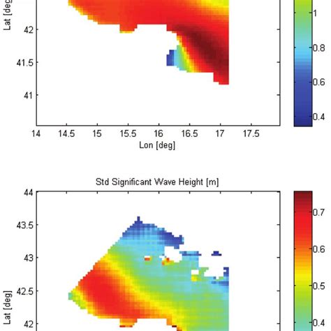 Example Of Ensemble Statistic Estimation A Significant Wave Height Download Scientific