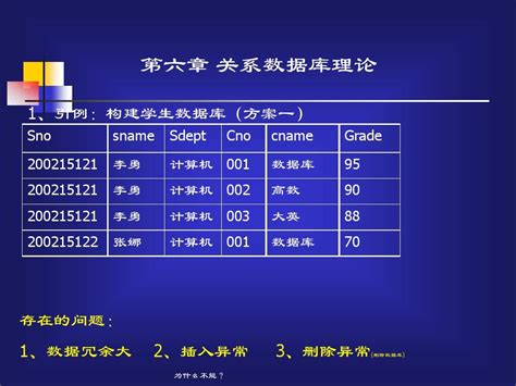 第六章:关系数据库理论 数据库系统概论word文档在线阅读与下载无忧文档 第六章:关系数据库理论 数据库系统概论word文档在线阅读与下载无忧文档