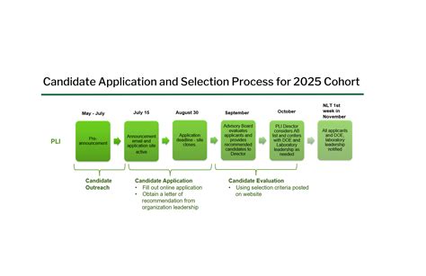 Application And Selection Process