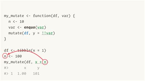 Tidy Evaluation Programming With Ggplot2 And Dplyr Speaker Deck